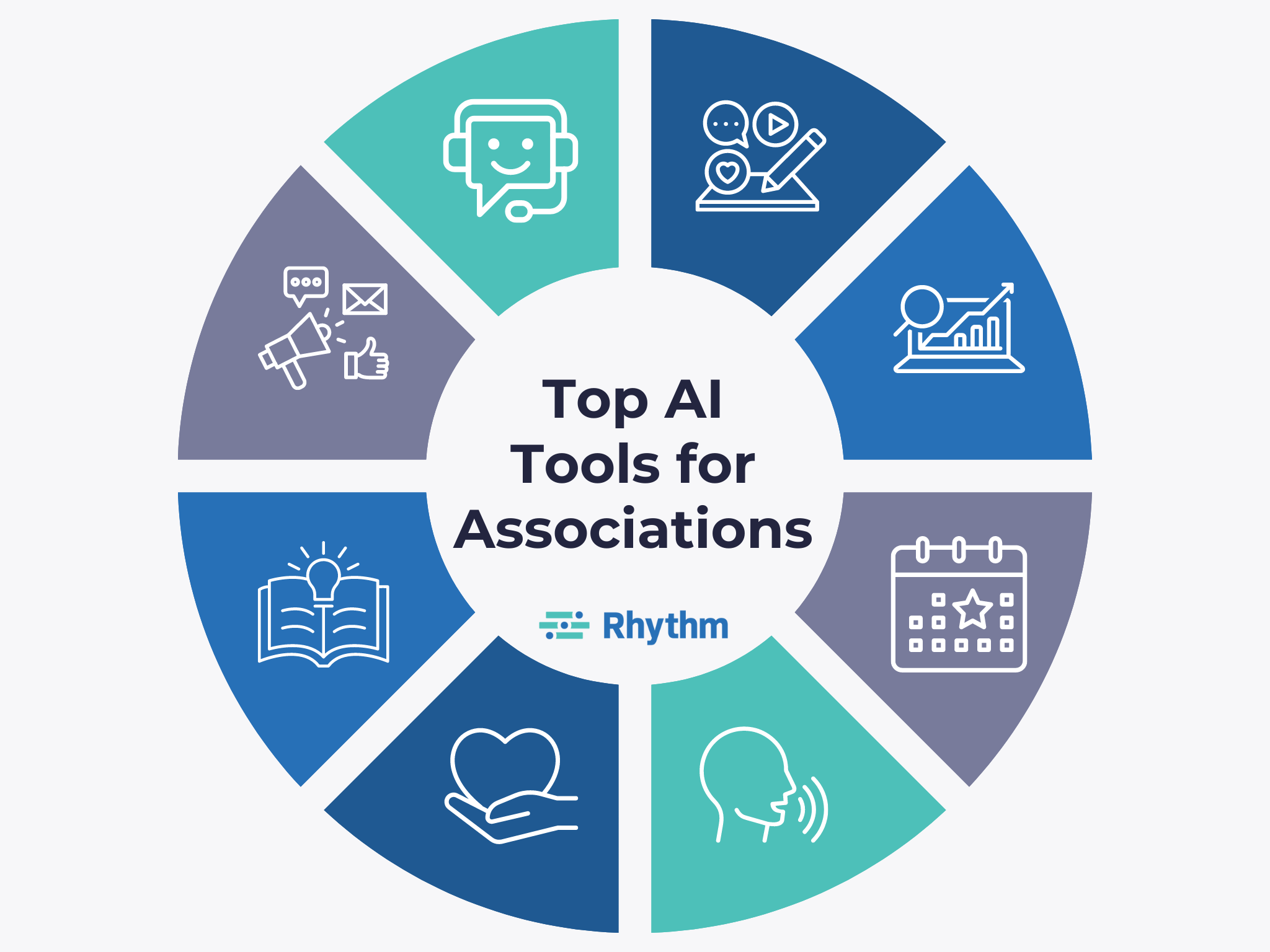 Top AI Tools for Associations Guide by Rhythm